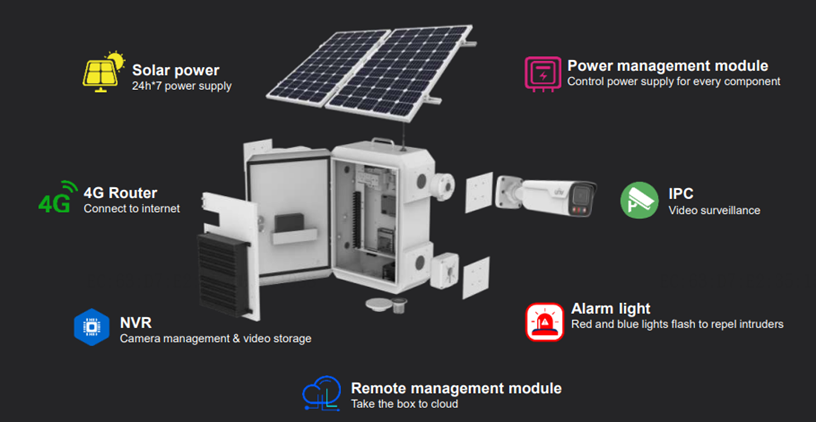 UNV SMBOX02-R DC Version Smart Intelligent Operation and Maintenance ...